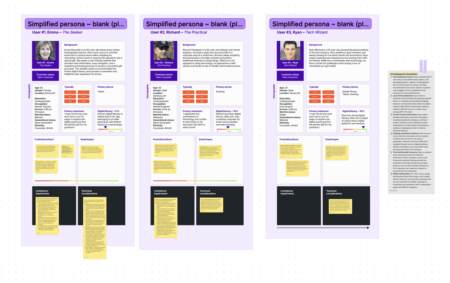 The power of user personas and empathy maps - Atomic Smash