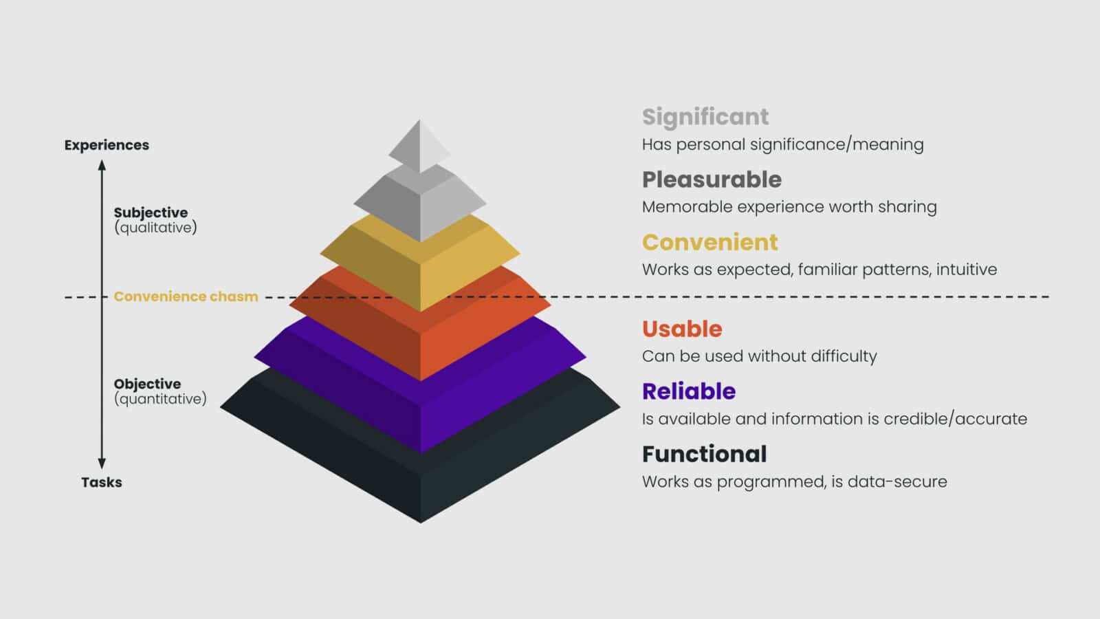 Everything CMOs need to know about user-centred design - Atomic Smash