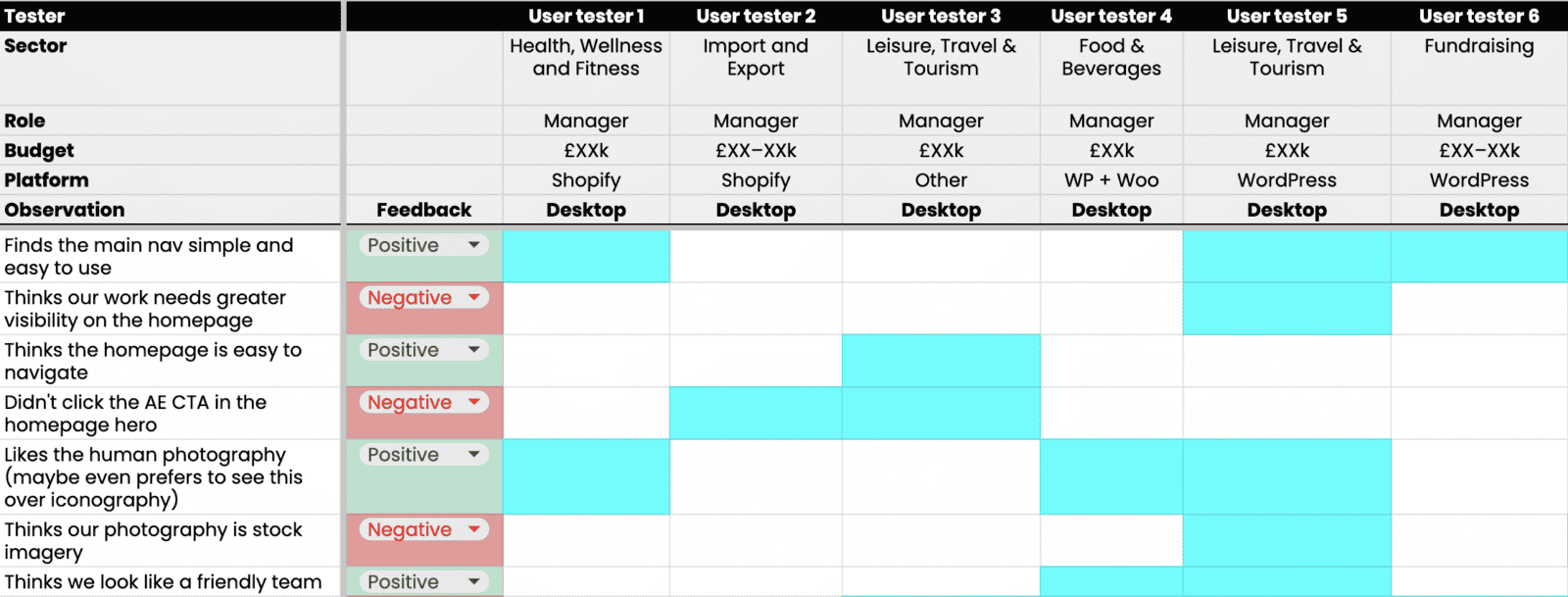 Why Atomic Smash invests in usability testing - Atomic Smash