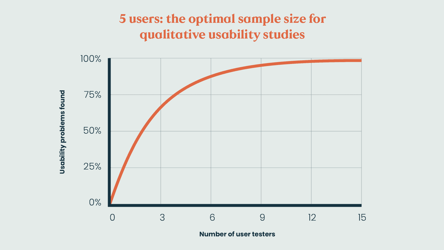 Why Atomic Smash invests in usability testing - Atomic Smash